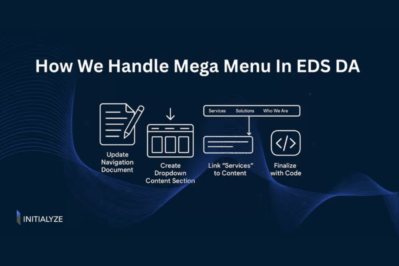 Megamenu Handling in AEM Edge Delivery Services